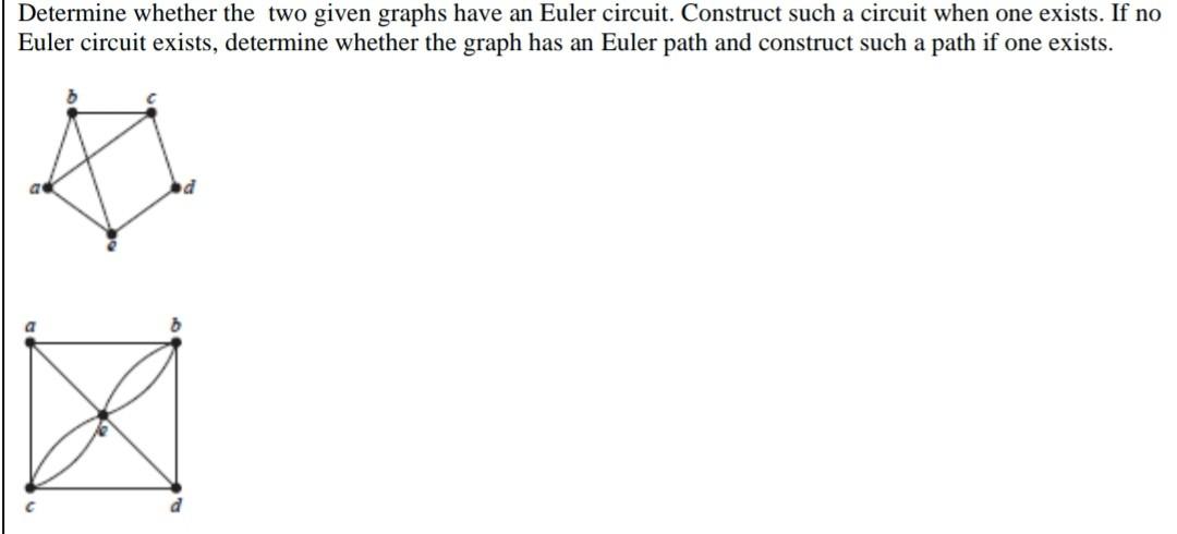 Solved Determine whether the two given graphs have an Euler | Chegg.com