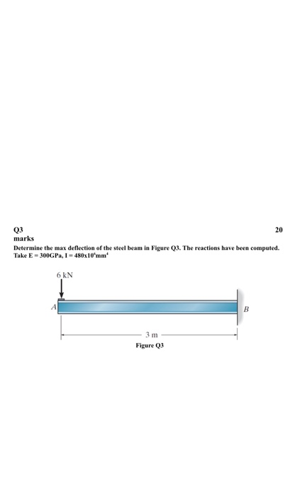 Solved 20 Q3 marks Determine the max deflection of the steel | Chegg.com