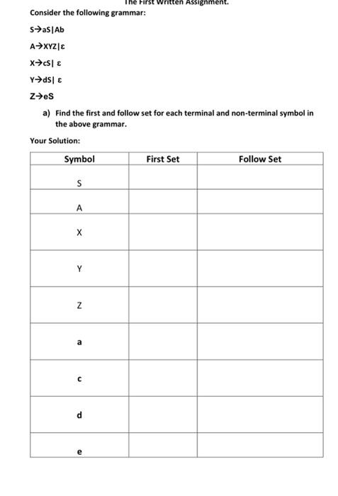 Solved // programming language compilation//compiler//use | Chegg.com