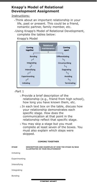 Knapp's Model of Relational Development Assignment | Chegg.com