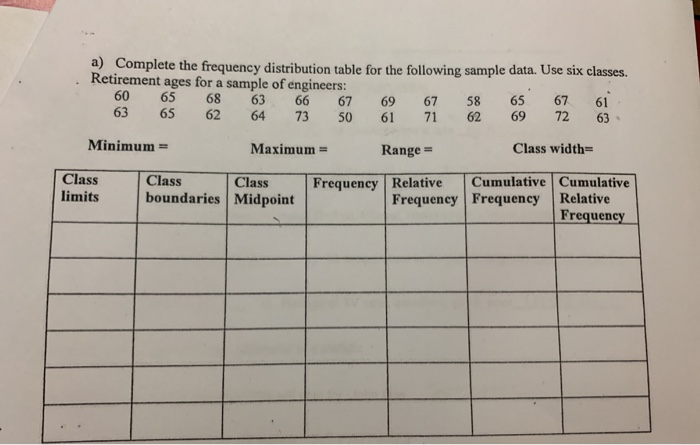 Solved a) Complete the frequency distribution table for the | Chegg.com