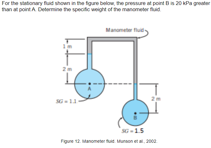 Solved For the stationary fluid shown in the figure below, | Chegg.com