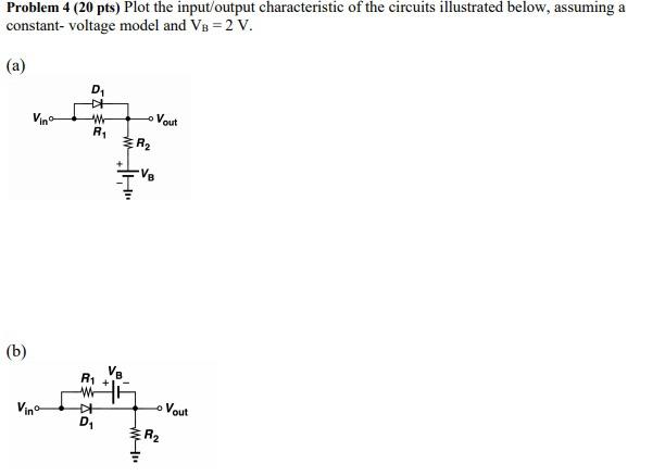 Solved Problem 4 (20 pts) Plot the input/output | Chegg.com