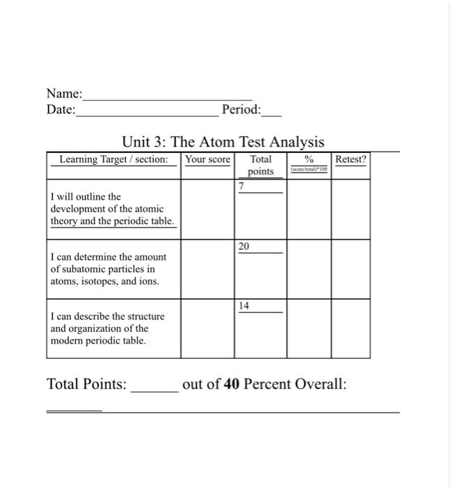 Unit 3: The Atom Test Analvsis Total Points: out of | Chegg.com