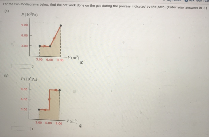 Solved For the two PV diagrams below, find the net work done | Chegg.com