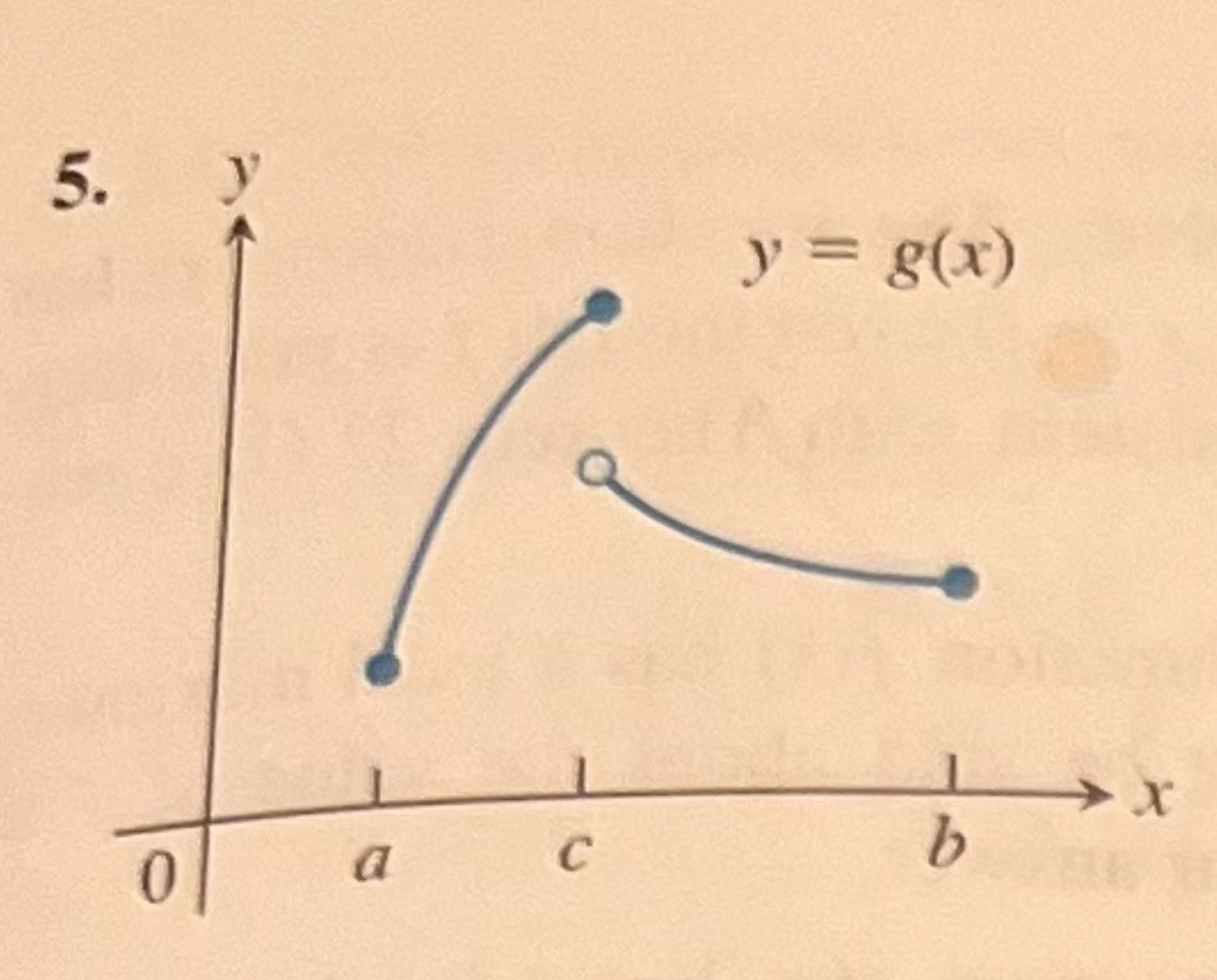 Solved PLEASE TYPE ANSWER. Finding Extrema from GraphsIn | Chegg.com