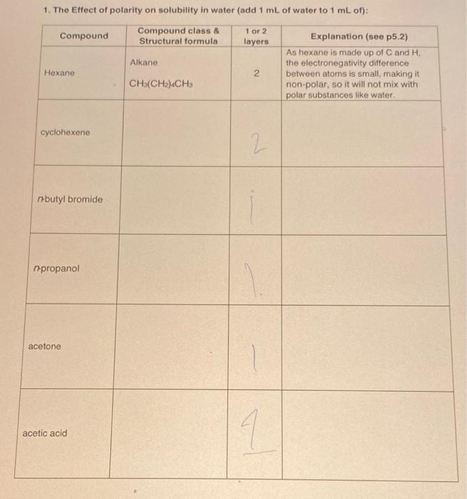 Solved 1. The Effect of polarity on solubility in water (add | Chegg.com