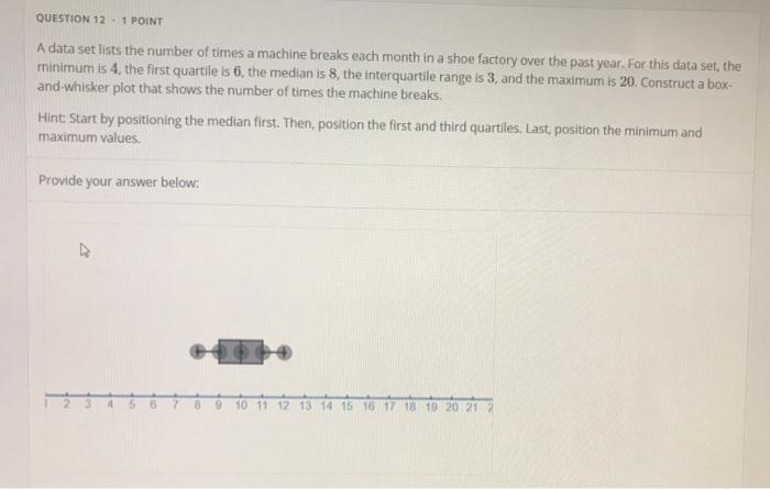Solved QUESTION 12.1 POINT A data set lists the number of | Chegg.com
