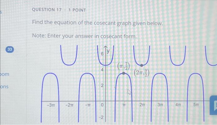 Solved Find The Equation Of The Cosecant Graph Given Below
