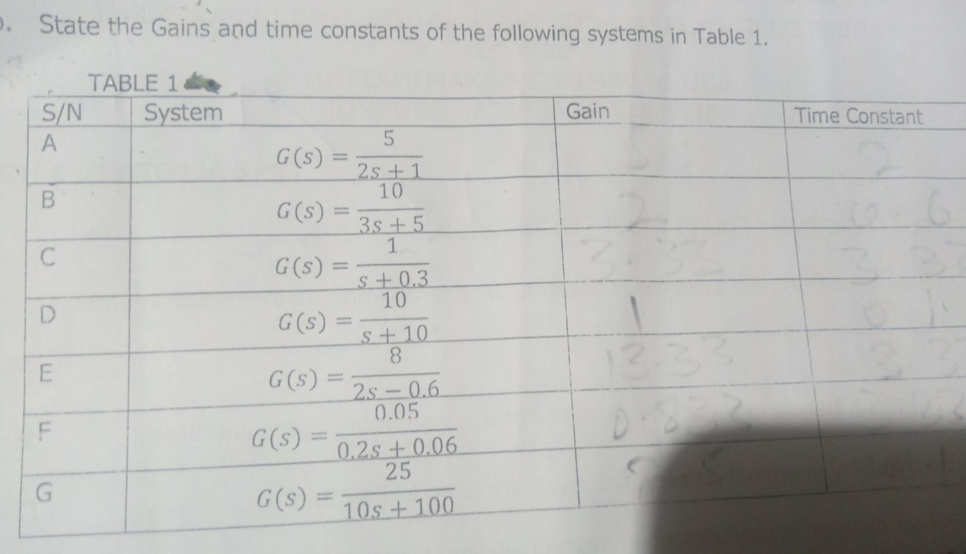 Solved State the Gains and time constants of the following | Chegg.com