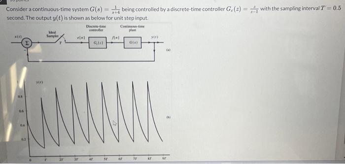 Solved Consider a continuous-time system G(s)=s+41 being | Chegg.com
