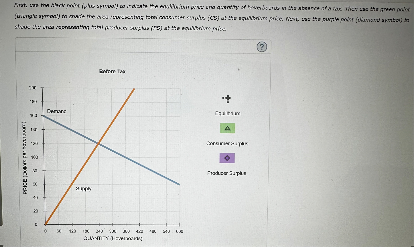 Solved First, use the black point (plus symbol) ﻿to indicate | Chegg.com