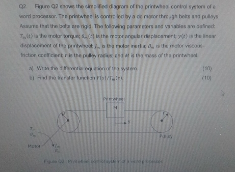 Solved Q2. ﻿Figure Q2 ﻿shows the simplified diagram of the | Chegg.com