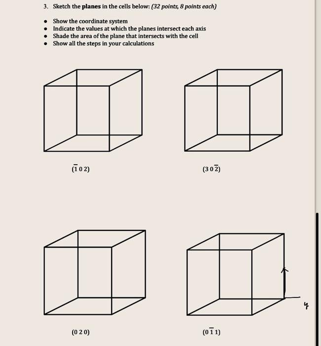 Solved 3. Sketch the planes in the cells below: ( 32 points, | Chegg.com