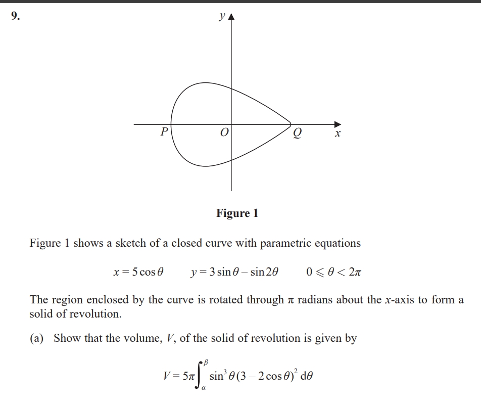 Solved Figure 1Figure 1 ﻿shows a sketch of a closed curve | Chegg.com