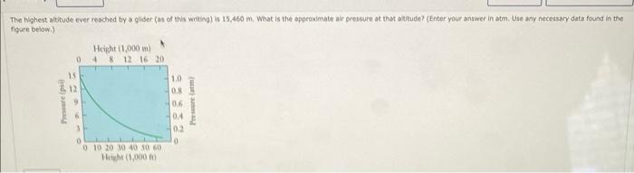 Solved figure below.)The highest altitude ever reached by a | Chegg.com