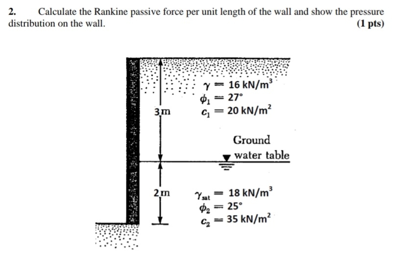 Solved Calculate the Rankine passive force per unit length | Chegg.com