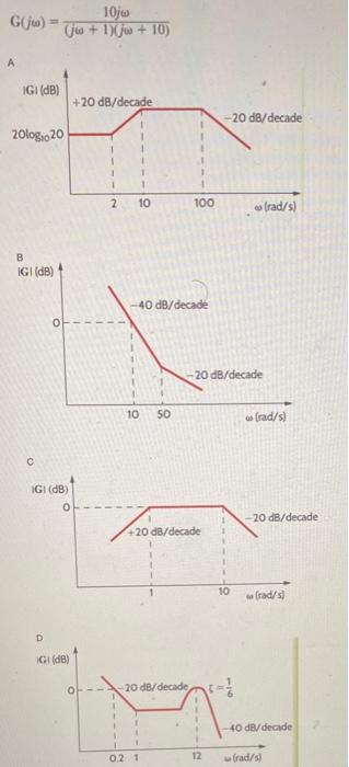 Solved The transfer function of a circuit is defined as the | Chegg.com