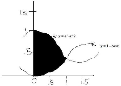Solved Let R be the shaded region in the first quadrant | Chegg.com