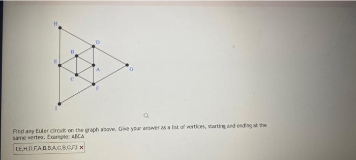 Solved H D B a Find any Euler circuit on the graph above. | Chegg.com