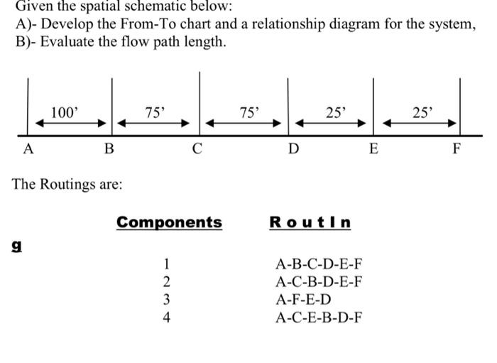 Solved Given the spatial schematic below: A)- Develop the | Chegg.com