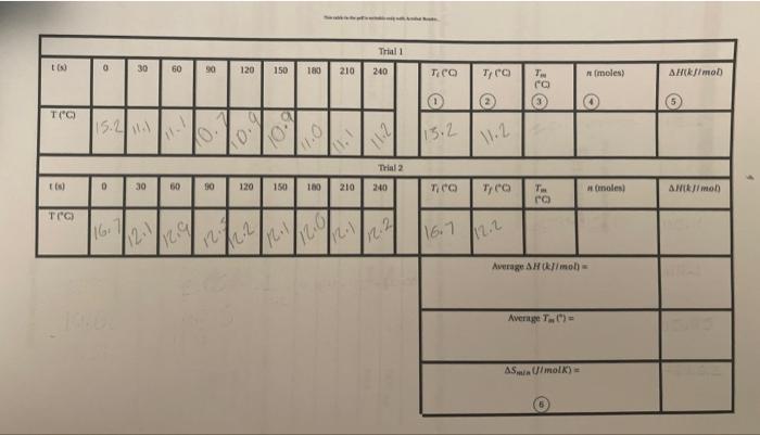 Solved Please help me fill out tye table using the | Chegg.com