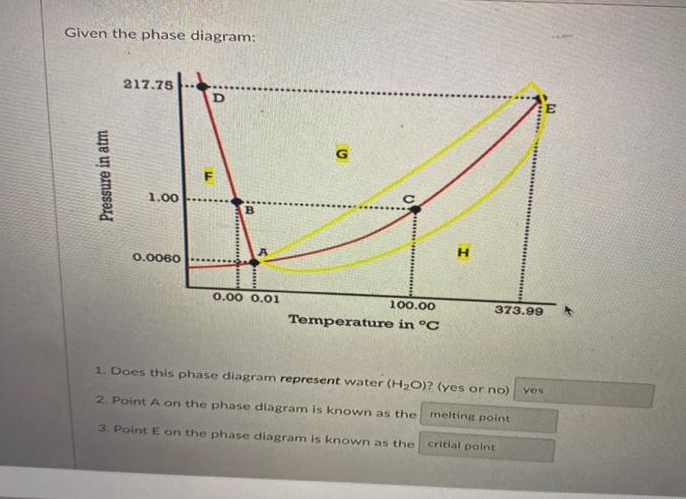 Solved Given the phase diagram:Does this phase diagram | Chegg.com