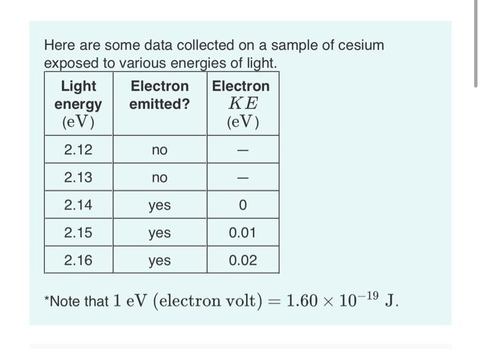 Solved Electrons are emitted from the surface of a metal | Chegg.com