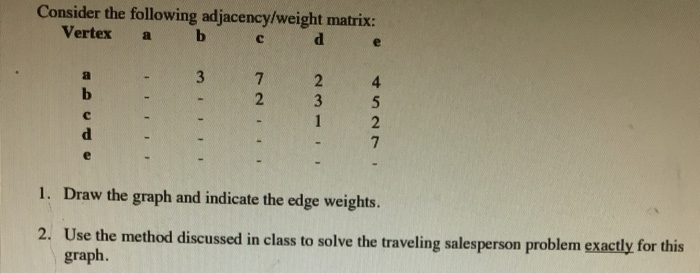 Solved Consider the following adjacency/weight matrix: | Chegg.com