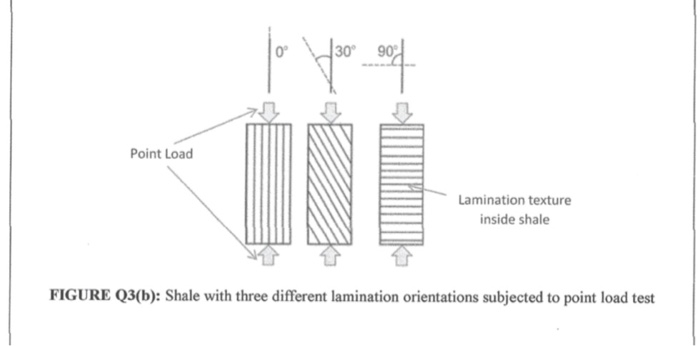 Solved (b) In order to analyze the quality of rock mass for | Chegg.com