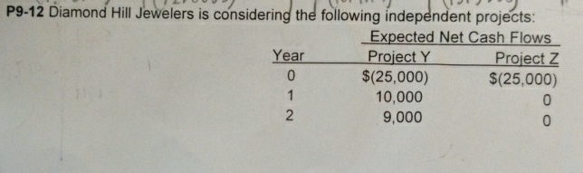 Using BA 2 ﻿PLUS calculator pls, ﻿no excel P9-12 | Chegg.com