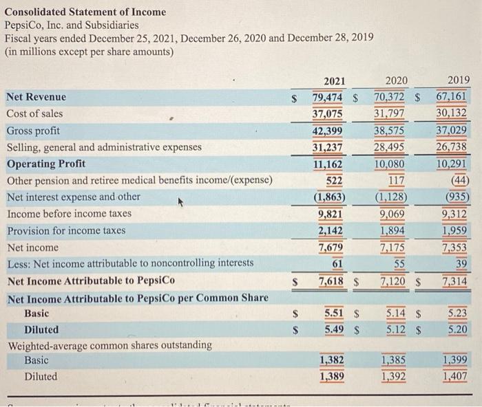 Consolidated Balance Sheet PepsiCo, Ine. and | Chegg.com