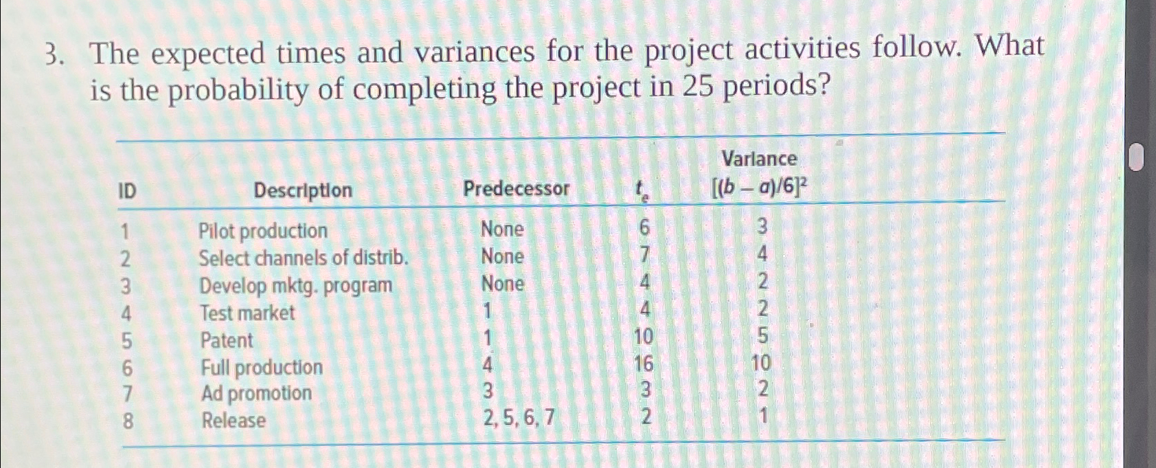 Solved The expected times and variances for the project | Chegg.com