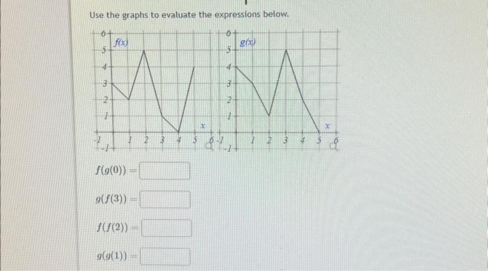 Solved Use the graphs to evaluate the expressions below. | Chegg.com