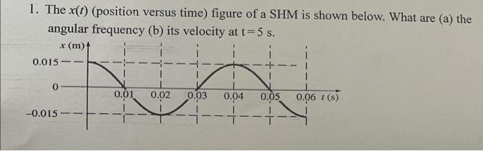 Solved 1. The x(t) (position versus time) figure of a SHM is | Chegg.com
