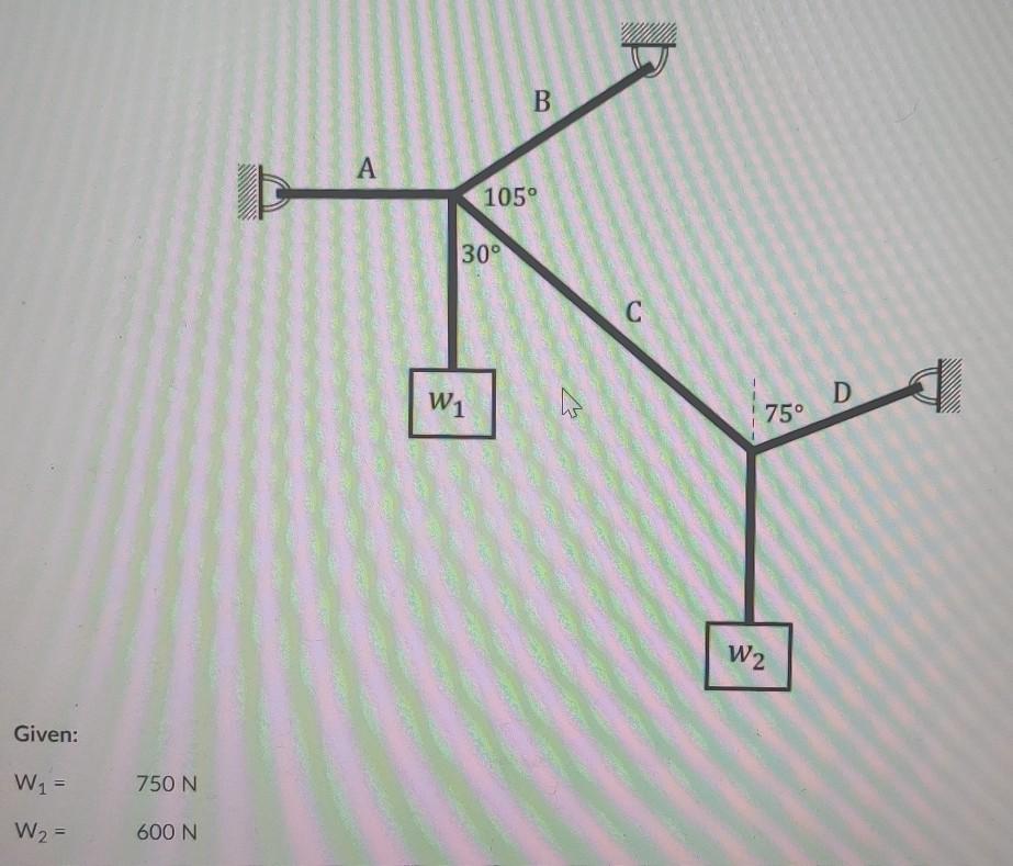 Solved B. A 1050 30° C W1 D 750 W2 Given: W1 = 750 N W2= 600 | Chegg.com