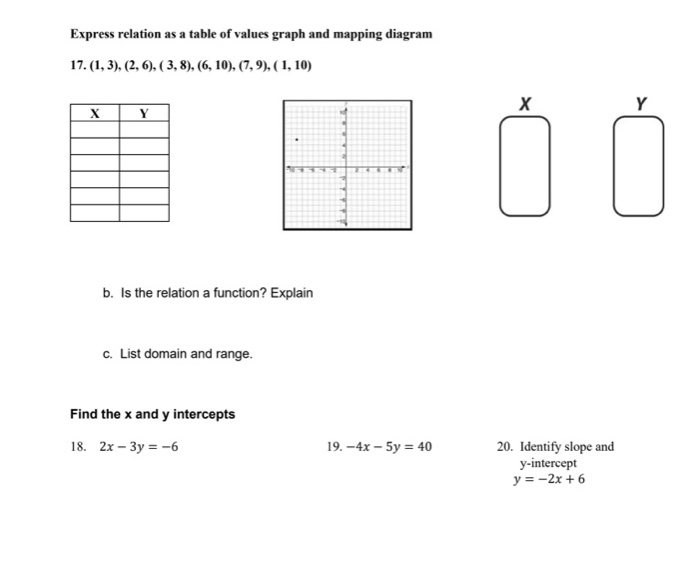 Solved Express relation as a table of values graph and | Chegg.com