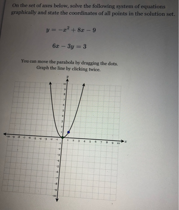 Solved On the set of axes below, solve the following system | Chegg.com