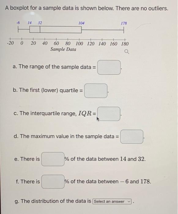 Solved A boxplot for a sample data is shown below. There are | Chegg.com