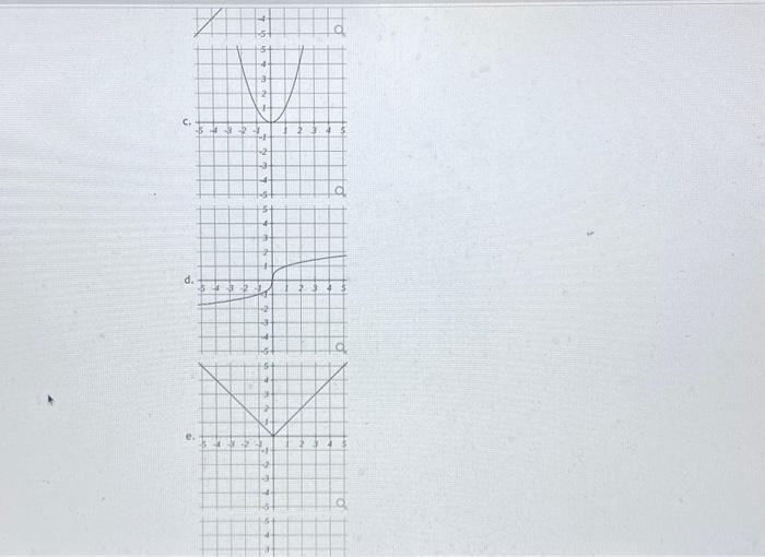 Solved latch each graph with its equation. | Chegg.com