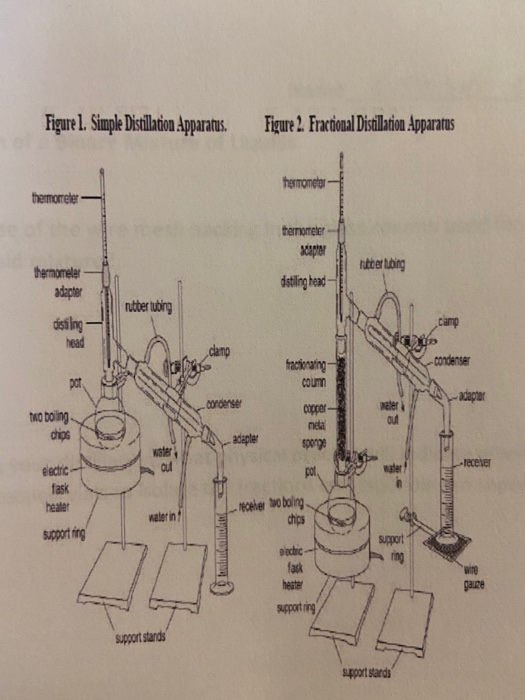 Solved 1. What is the purpose of the wire mesh packing in | Chegg.com