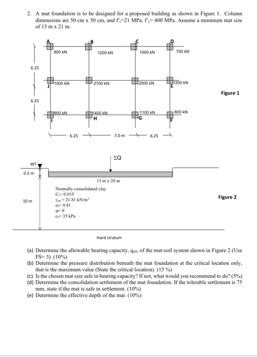 Solved 1. For the given column loads and the data below, a. | Chegg.com
