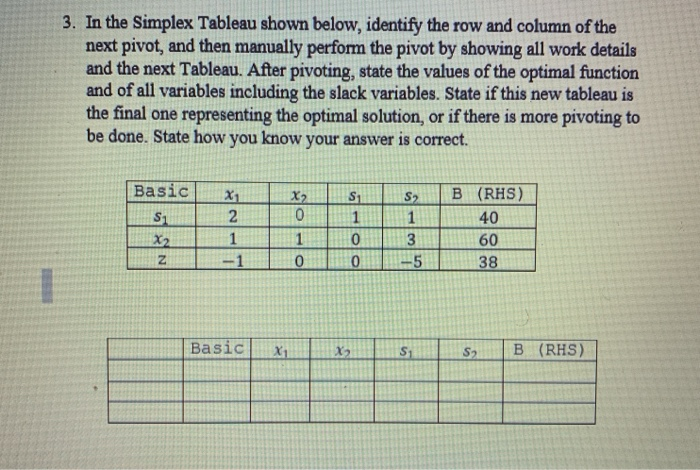 Solved 3. In the Simplex Tableau shown below, identify the | Chegg.com