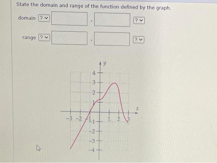 Solved State the domain and range of the function defined by | Chegg.com