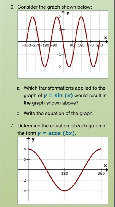 Solved 1. State the period, amplitude, max/min values, and | Chegg.com