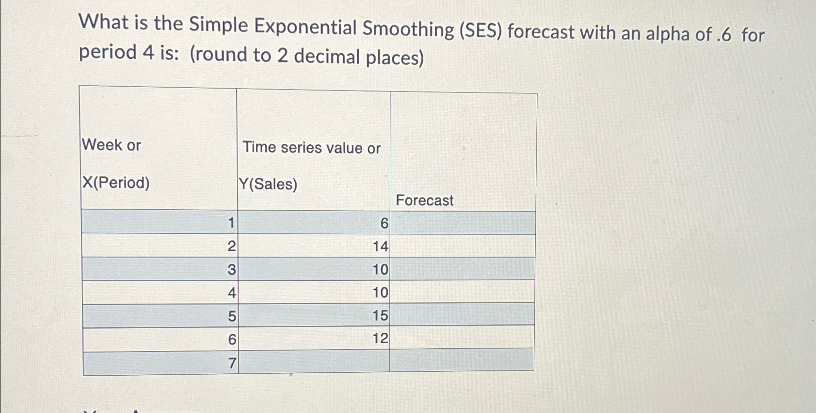 What is the Simple Exponential Smoothing (SES) | Chegg.com