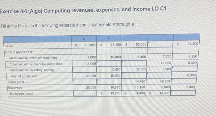 Solved Exercise 4-1 (Algo) Computing revenues, expenses, and | Chegg.com Solved Exercise 4-1 (Algo) Computing revenues, expenses, and | Chegg.com