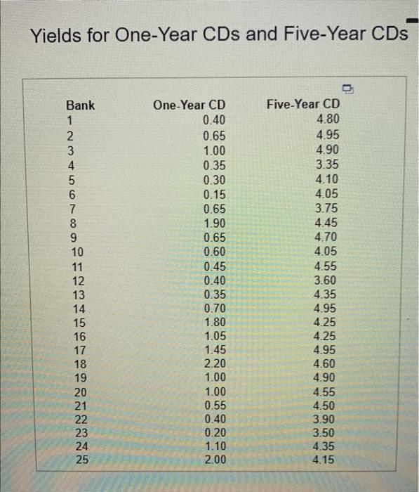 Part A- Construct a 95% confidence interval estimate | Chegg.com