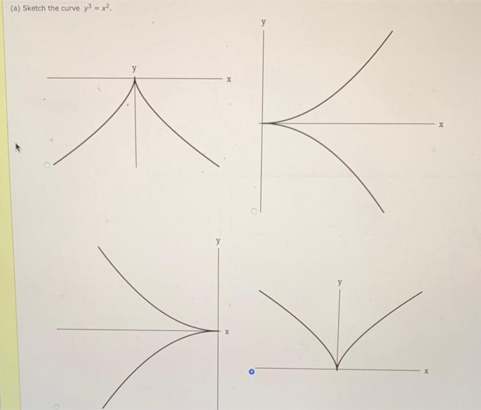 Solved (a) Sketch the curve y3=x2.(b) Use the following | Chegg.com