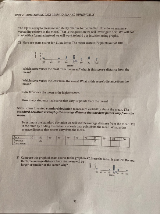 Solved Unit 2 Summarizing Data Graphically And Numerically 